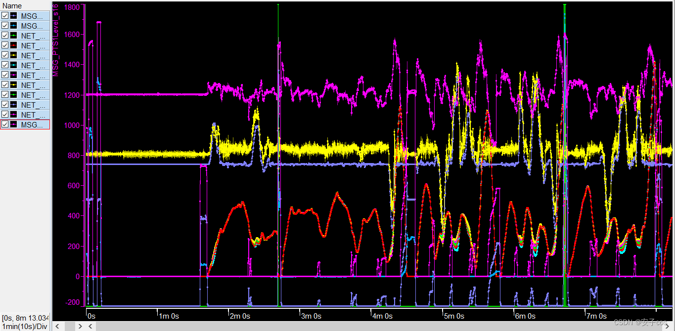 CANape数据保存excel格式的方法_canape数据导出成excel-CSDN博客