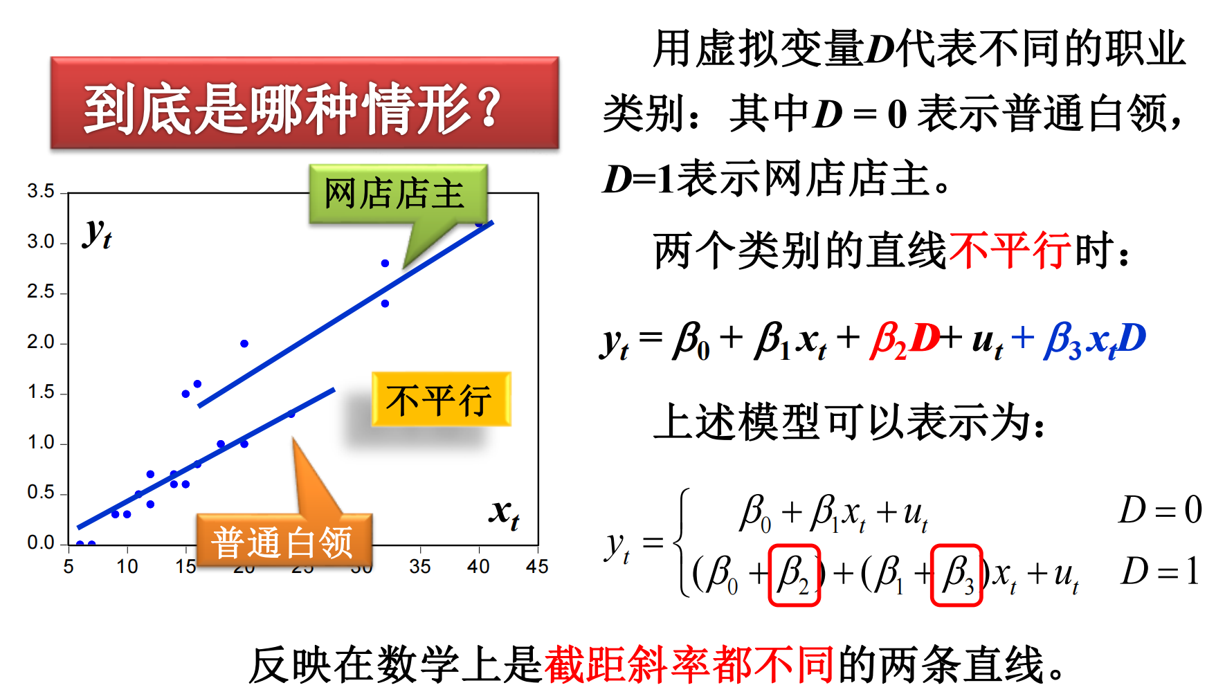 计量经济学笔记4-Eviews操作-可线性化模型与虚拟变量_eviews多元非线性回归模型-CSDN博客