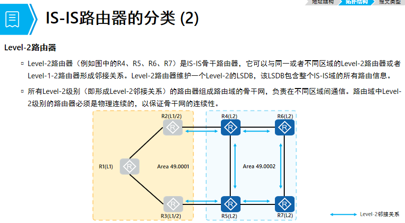【ISIS基础】_dis选举-CSDN博客