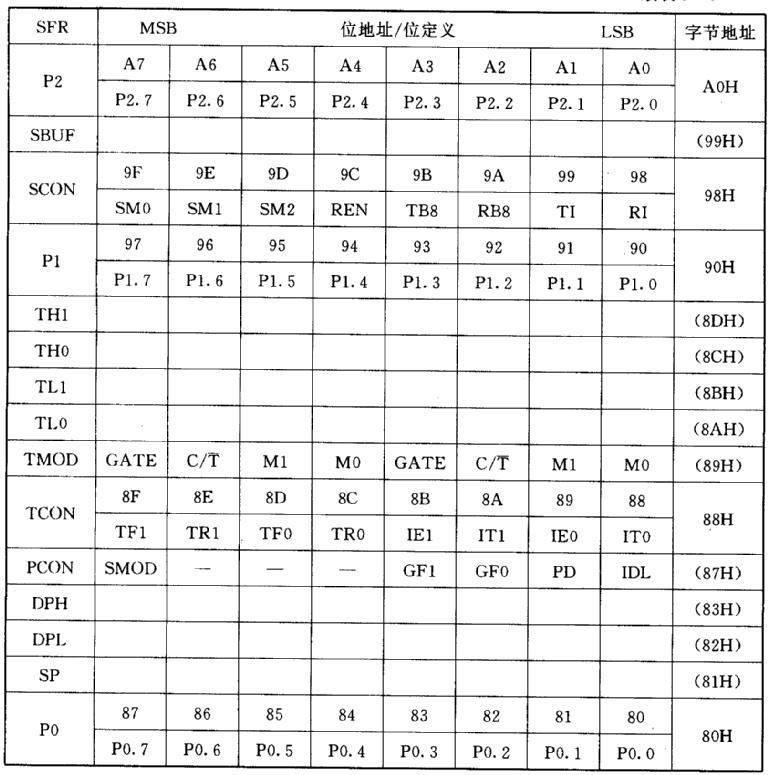 【单片机】51单片机使用总结_51单片机基本知识汇总-CSDN博客