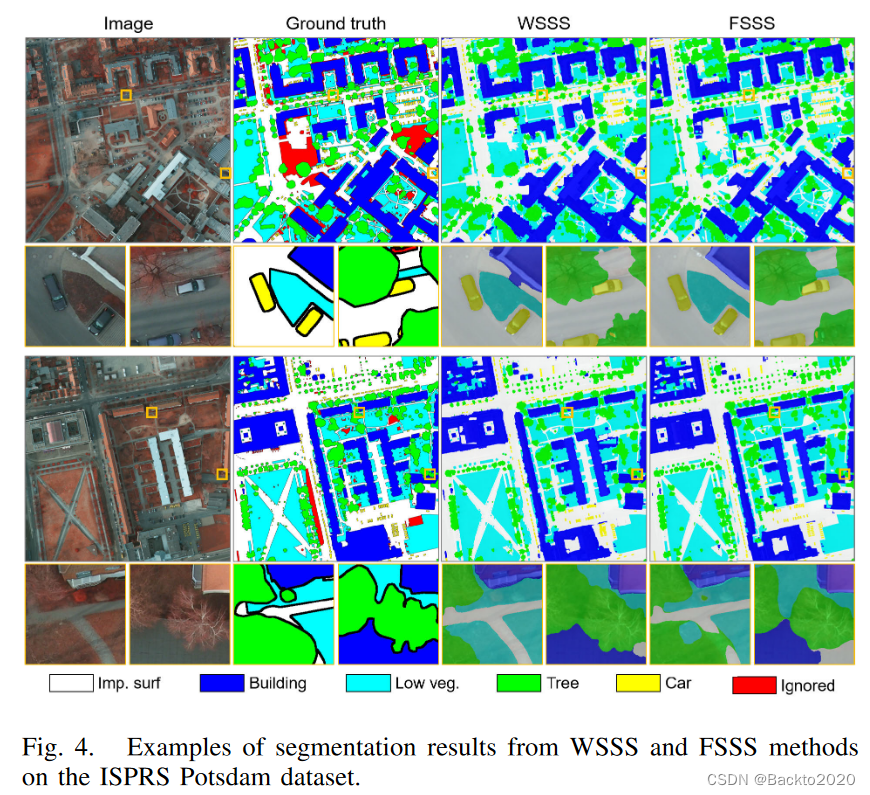 弱监督语义分割 OME_one model is enough: toward multiclass weakly supe-CSDN博客