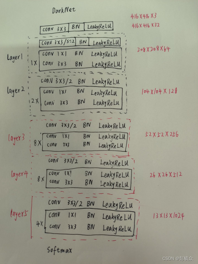 复现YOLOV3_yolov3怎么自己复现-CSDN博客