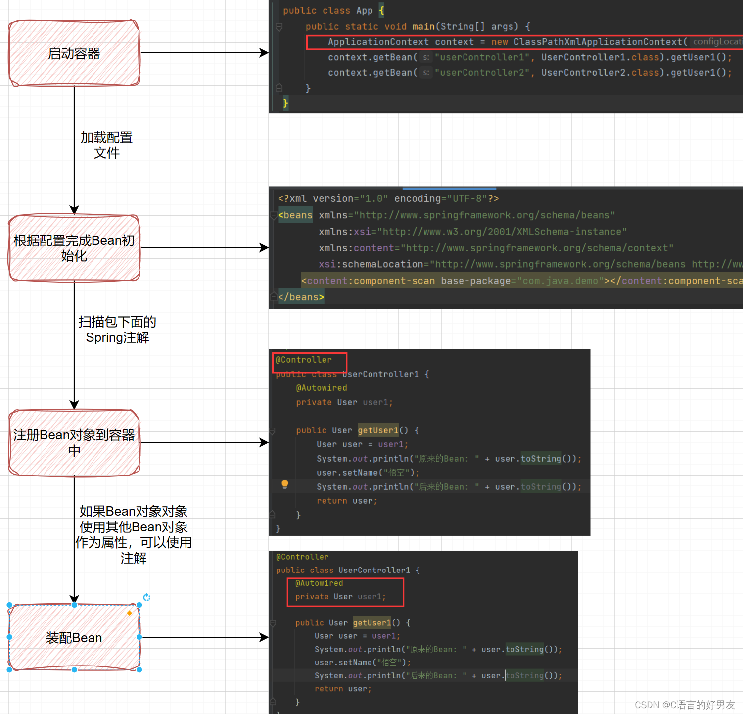 Bean作用域和生命周期 Csdn博客 