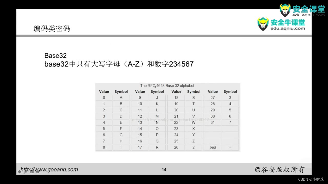Base64编码_base64编码有多少位-CSDN博客