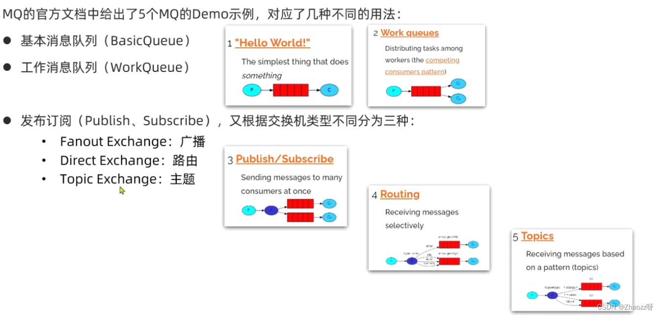 Rabbitmq笔记 极速入门 Rabbitmq Businessid Csdn博客