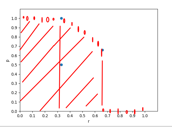 Coco和yolov5 Map计算结果不一致的问题yolov5map Csdn博客
