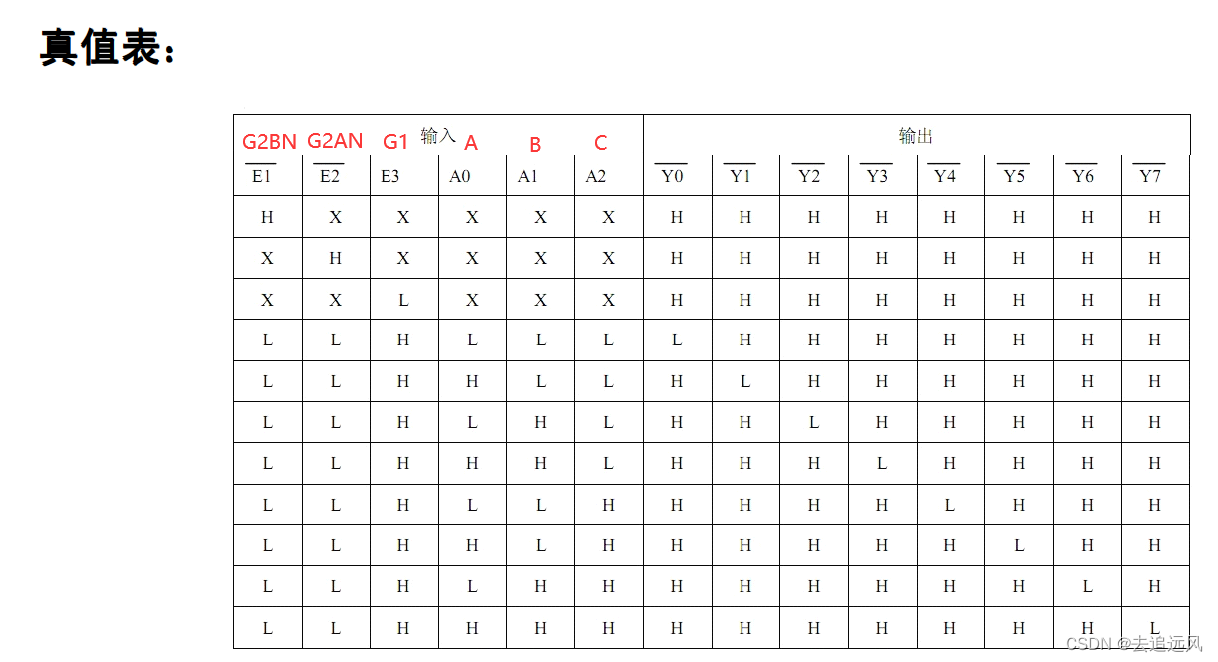 【fpga And Verilog】使用教程 3 8译码器(原理图输⼊设计)3 8译码器波形图 Csdn博客
