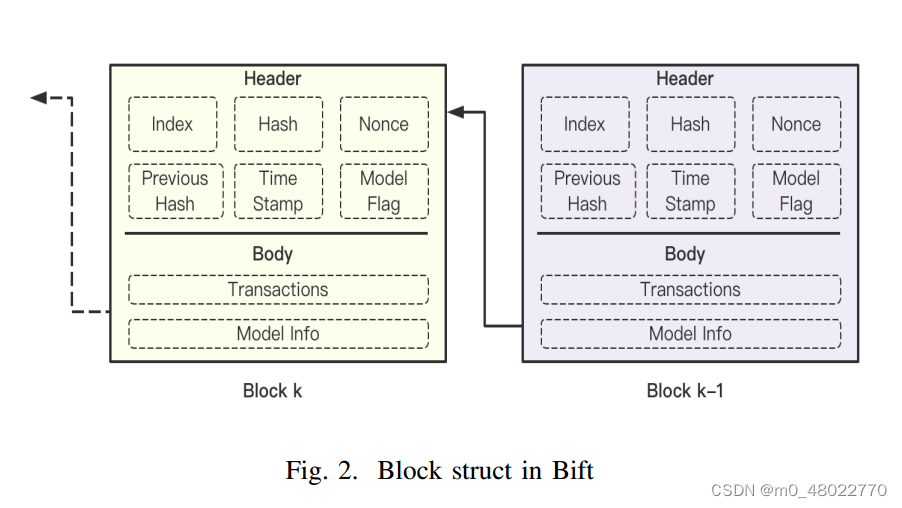 A Blockchain-Enabled Federated Learning System with Edge Computing for Vehicular Networks边缘计算和区块 ...