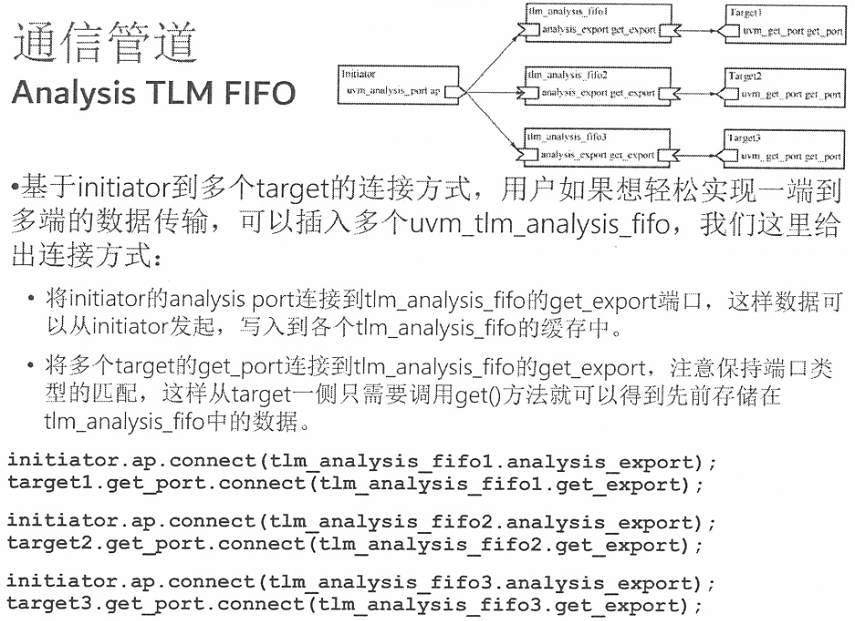 【UVM入门笔记(三)】TLM通信_tlm同步通信-CSDN博客