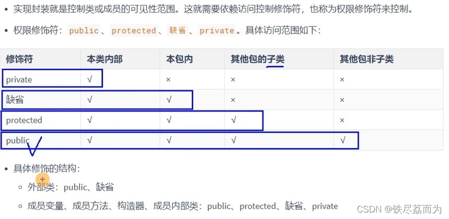 Java封装性详解 Java封装性及seffer和geffer方法 Csdn博客