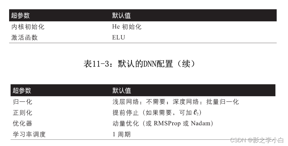 《机器学习实战:基于scikit Learn、keras和tensorflow(第2版)》学习笔记机器学习实战 第二版 Pdf Csdn博客
