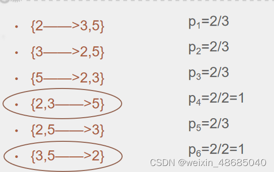 关联规则及其apriori算法实现（matlab）apriori算法matlab Csdn博客