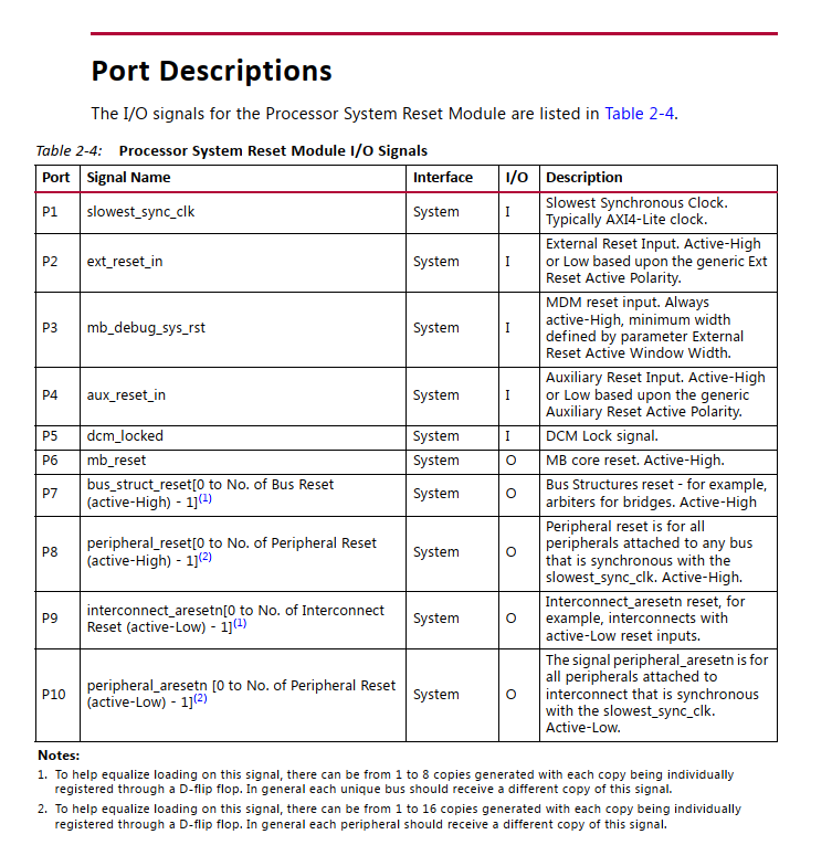 xilinx:复位模块_aresetn-CSDN博客
