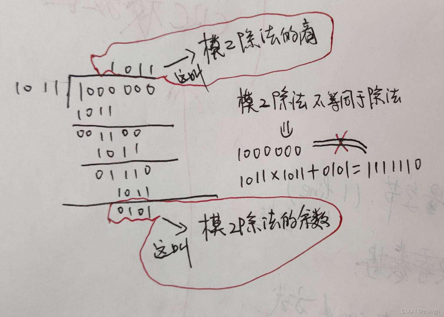 模2除法总结 Csdn博客
