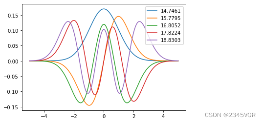 【Python密度泛函理论】_dft python csdn密度-CSDN博客