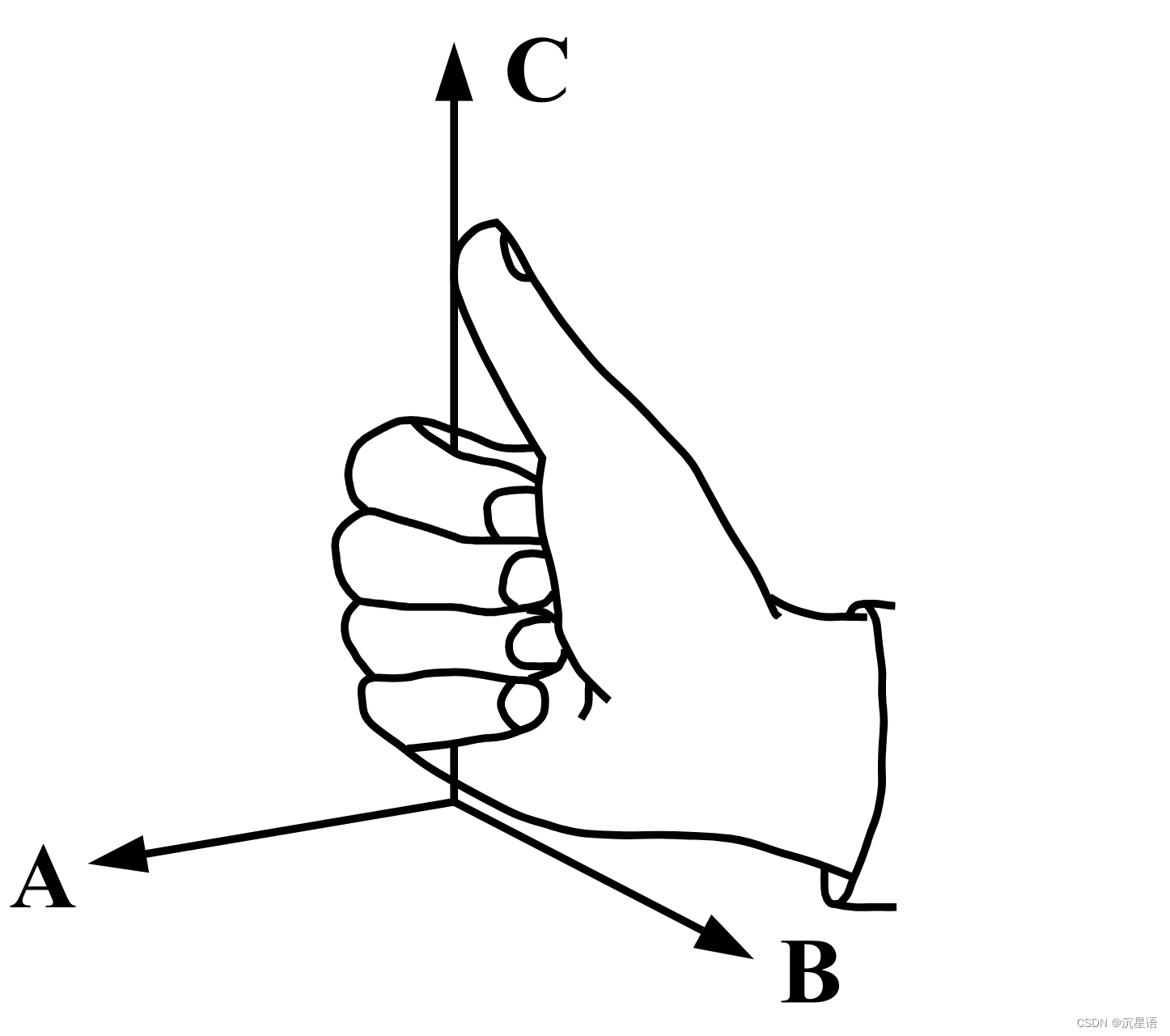 PyOpenGL代码实战（二）：基本图形绘制——glBegin-CSDN博客