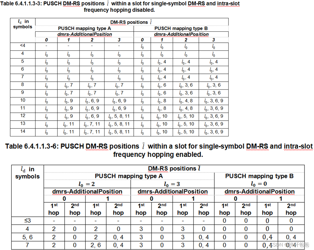 上行参考信号DMRS for PUSCH_pusch dmrs-CSDN博客