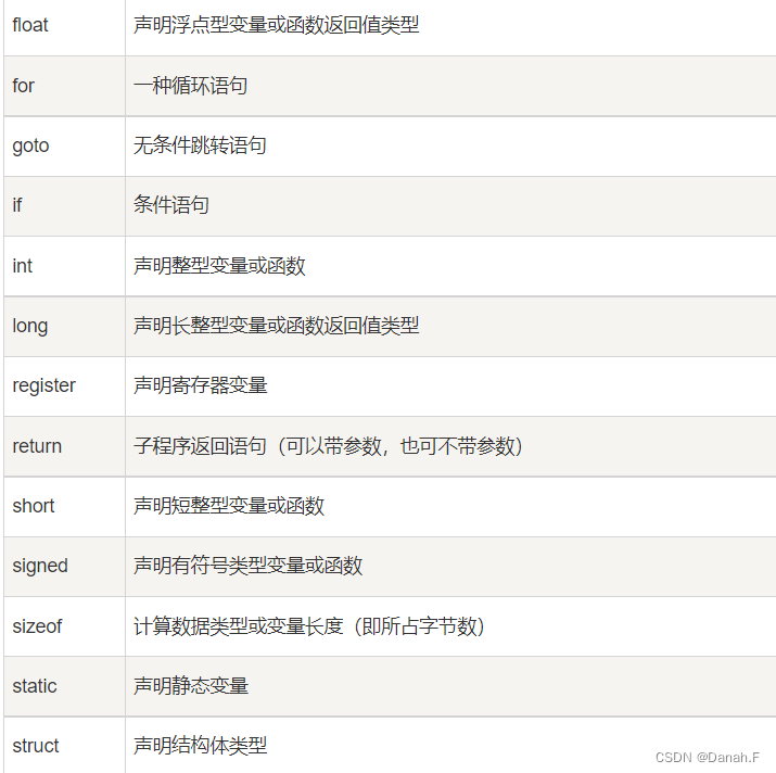 C语言基础_c 语言 function return defined array-CSDN博客