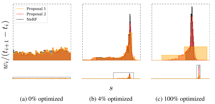 Mip-NeRF 360: Unbounded Anti-Aliased Neural Radiance Fields-CSDN博客