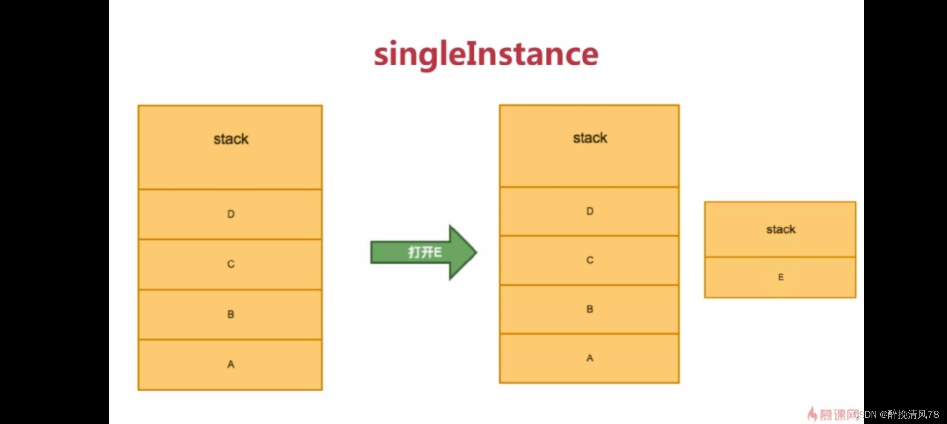 Activity入门_java activity-CSDN博客