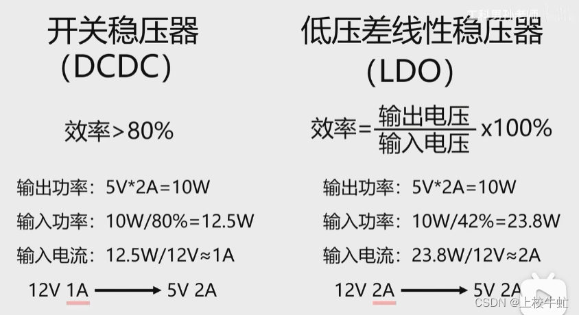LDO与DCDC的区别及应用场景_ldo和dcdc的应用场景-CSDN博客
