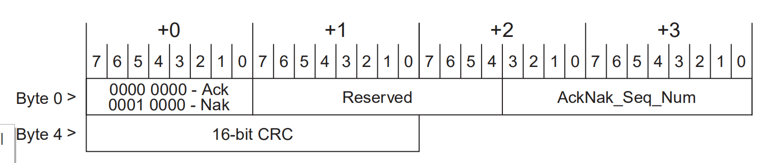 PCIE控制器——数据链路层——DLLP报文_pcie dllp-CSDN博客