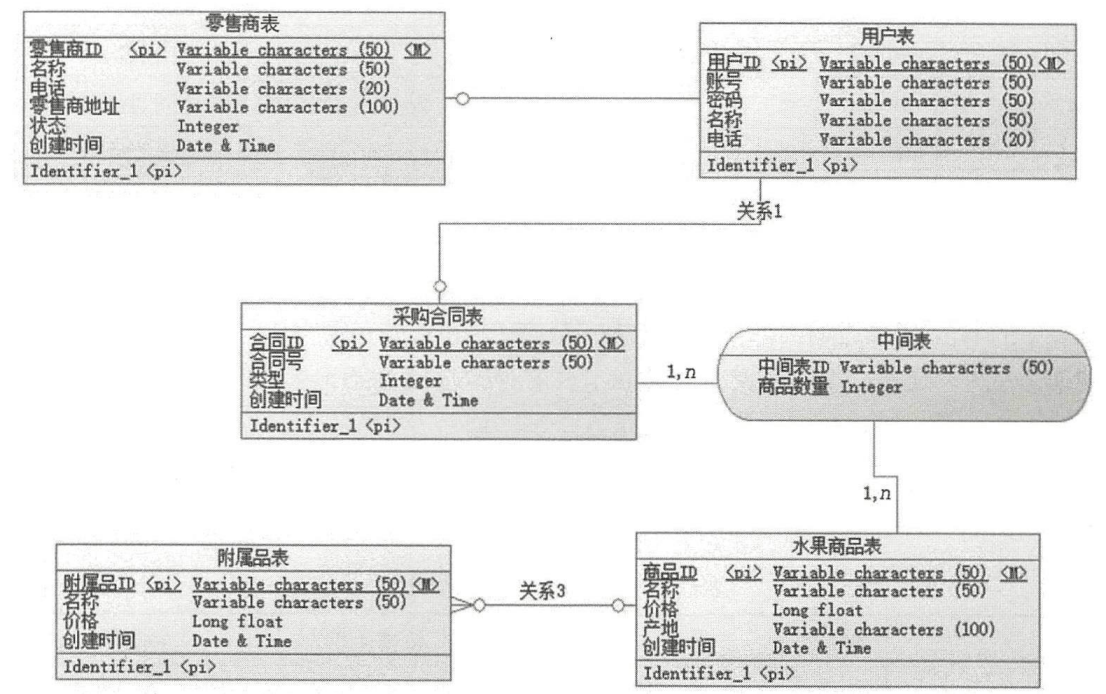 Javaee SSM+JSP 水果订单管理系统大作业_javaee大作业-CSDN博客