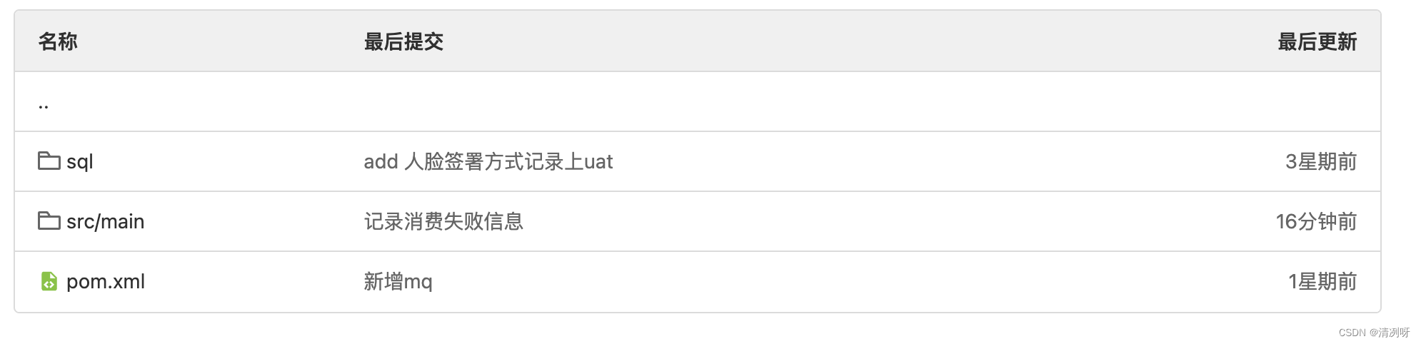 Mac使用IDEA提交时，报错：you are about to commit crlf line separators to the git ...