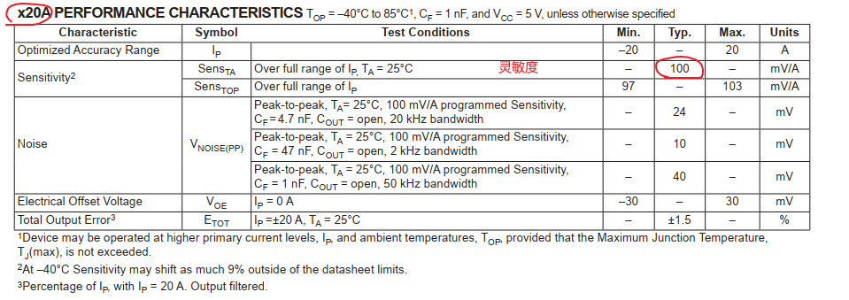 ACS712工作原理（20A为例）、设计及PCB布线-CSDN博客
