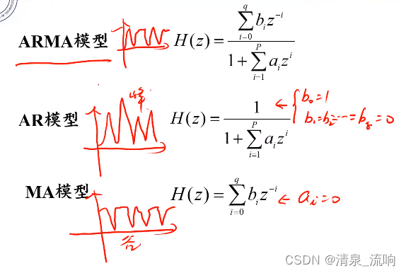 现代信号处理——现代谱估计中的参数建模频谱显示信号的预处理模型 Csdn博客
