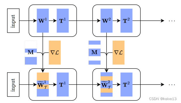 基于MAML的改进方法总结_maml与数据增广结合-CSDN博客