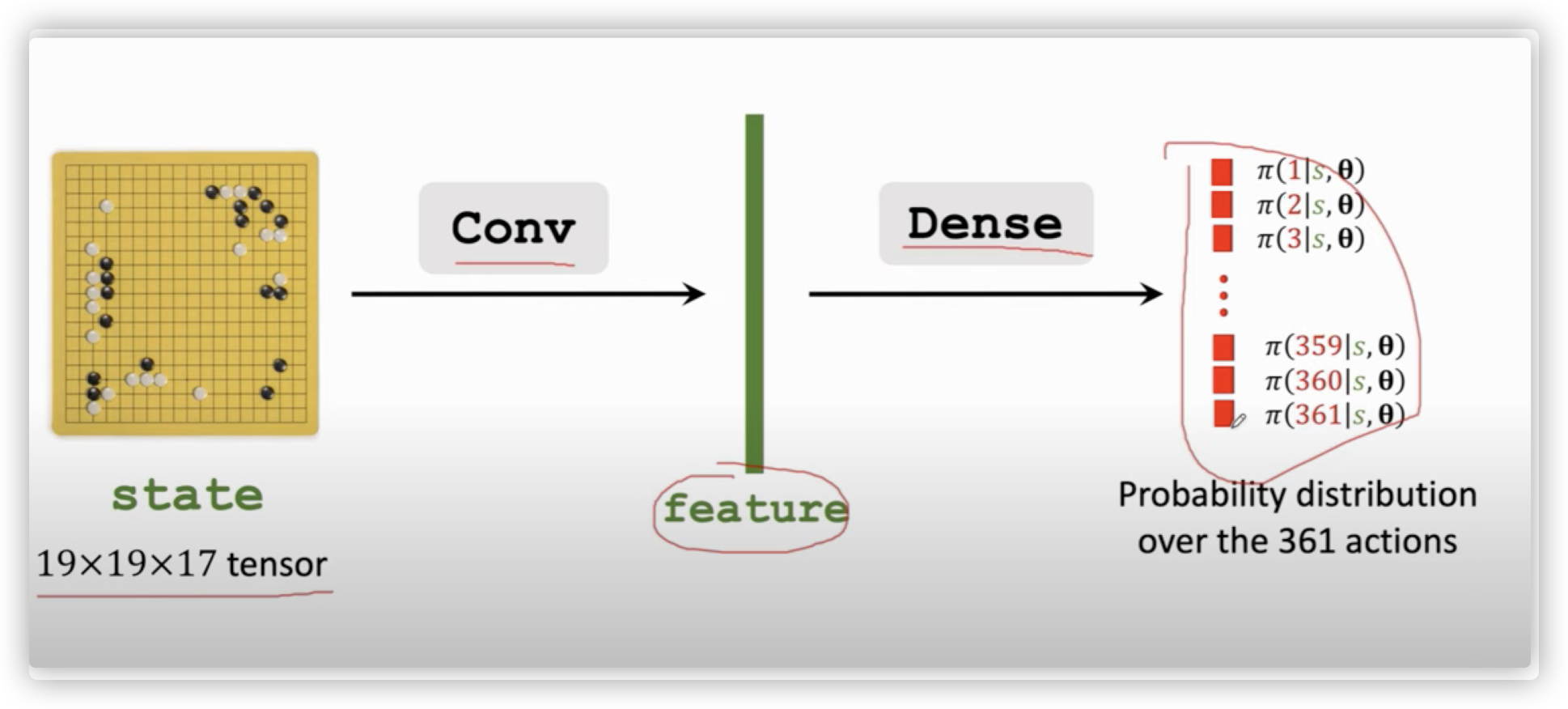 AlphaGo简单解析-CSDN博客