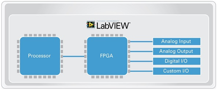 从Labview硬件平台看ZYNQ 的应用_labview zynq-CSDN博客
