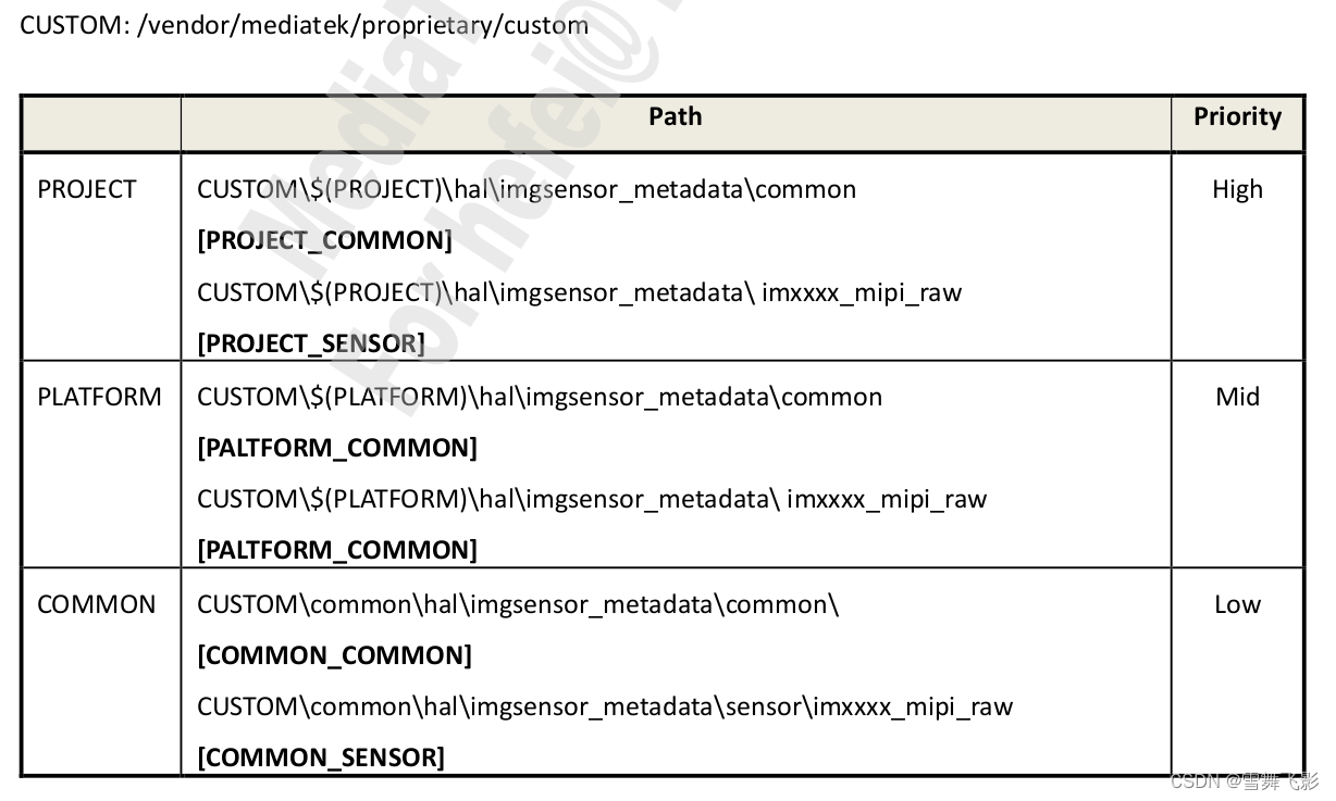 MTK平台Metadata的加载（四）—Q版本后_mtk添加meta文件不生效-CSDN博客