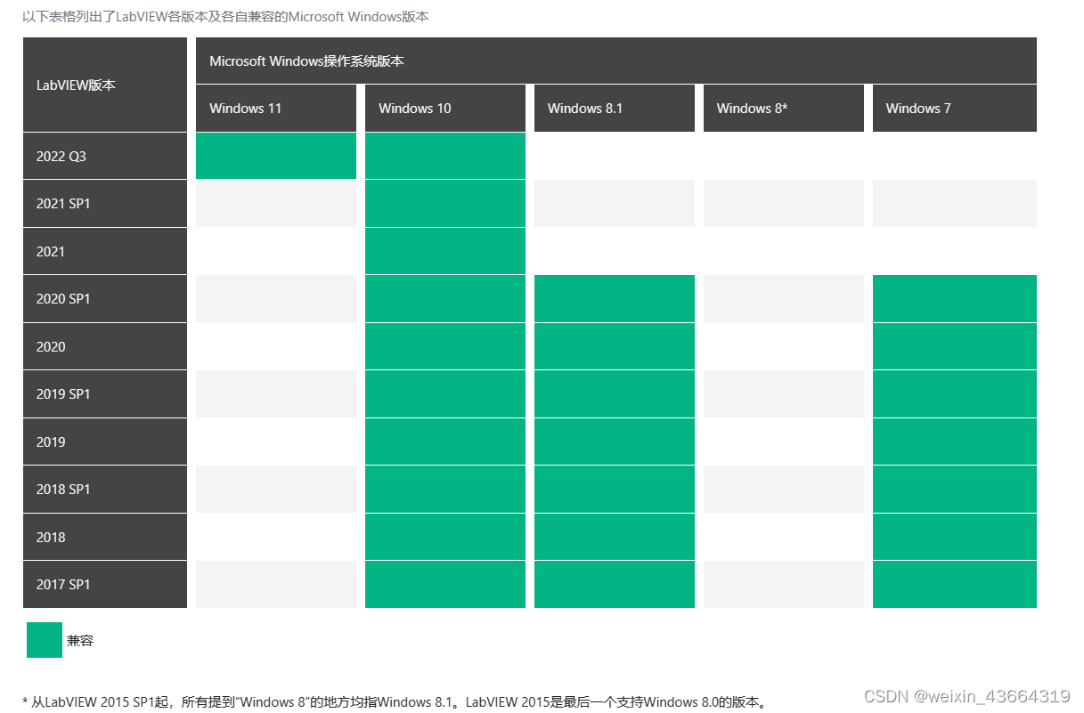 Labview 版本选择与虚拟采集卡创建-CSDN博客