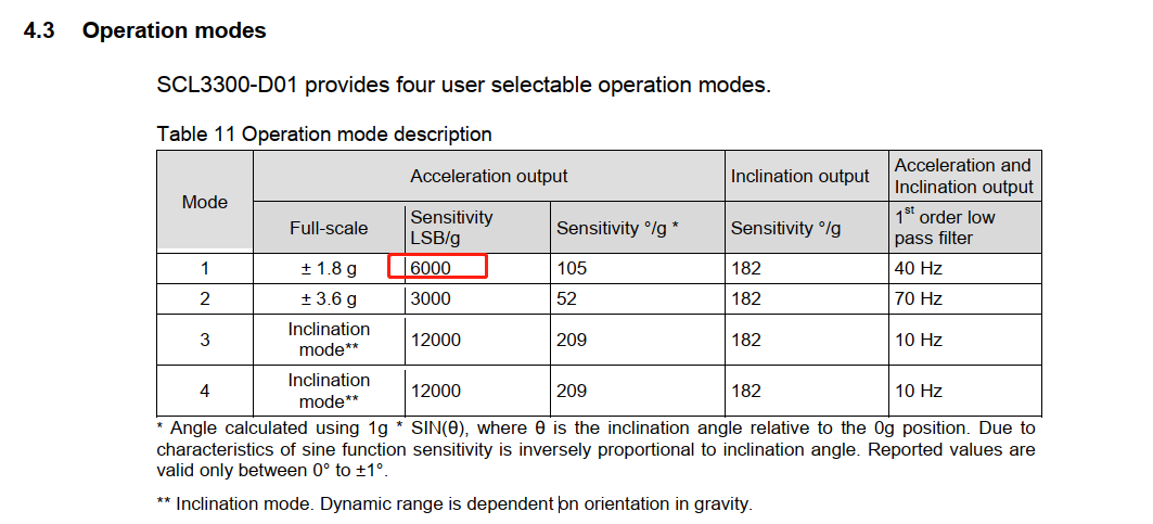在开发SCL3300倾角传感器的遇到的问题_scl3300 出错_未注册ID的博客-CSDN博客
