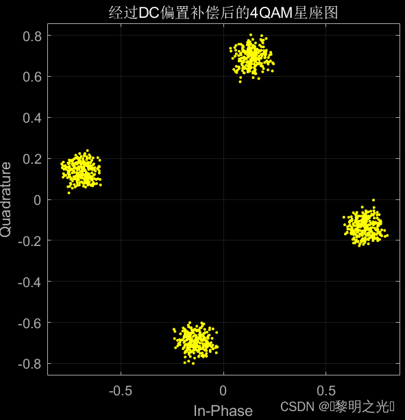 OTFS-SDR1_otfs sdr-CSDN博客