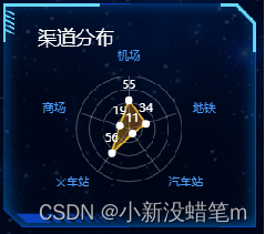数据可视化项目1_@media screen and(max-width: 1024px){ html{ font-s-CSDN博客