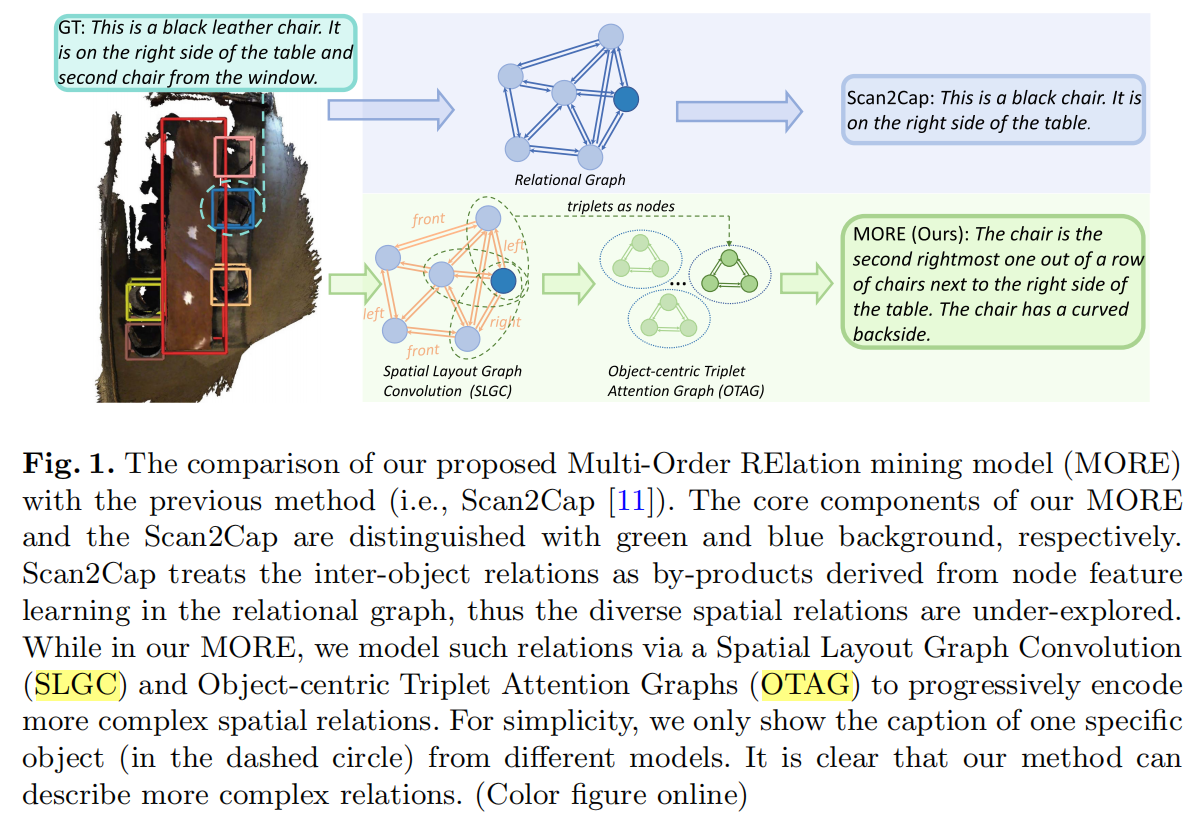 在三维场景中构造关系_3d relation modeling-CSDN博客
