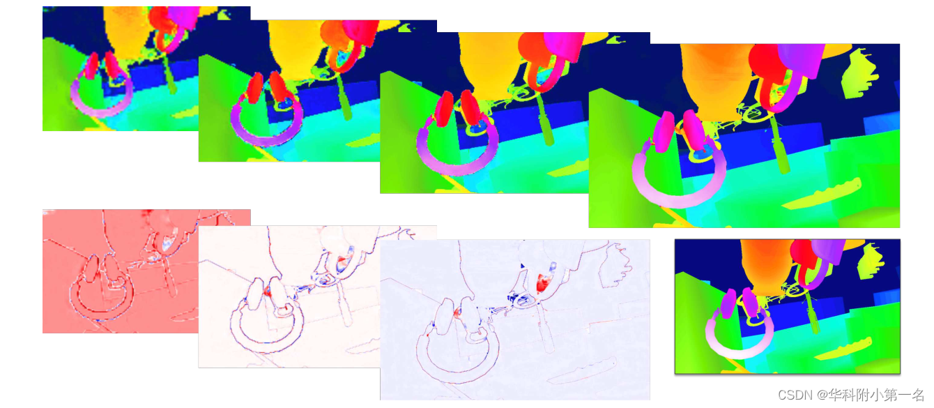 【论文简述及翻译】StereoNet: Guided Hierarchical Refinement for Real-Time Edge-Aware Depth Prediction ...