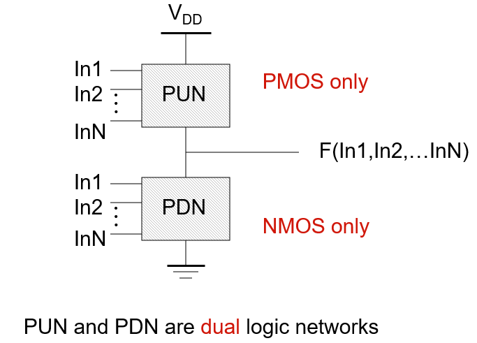 Chapter6 CMOS组合逻辑门设计_有比逻辑-CSDN博客