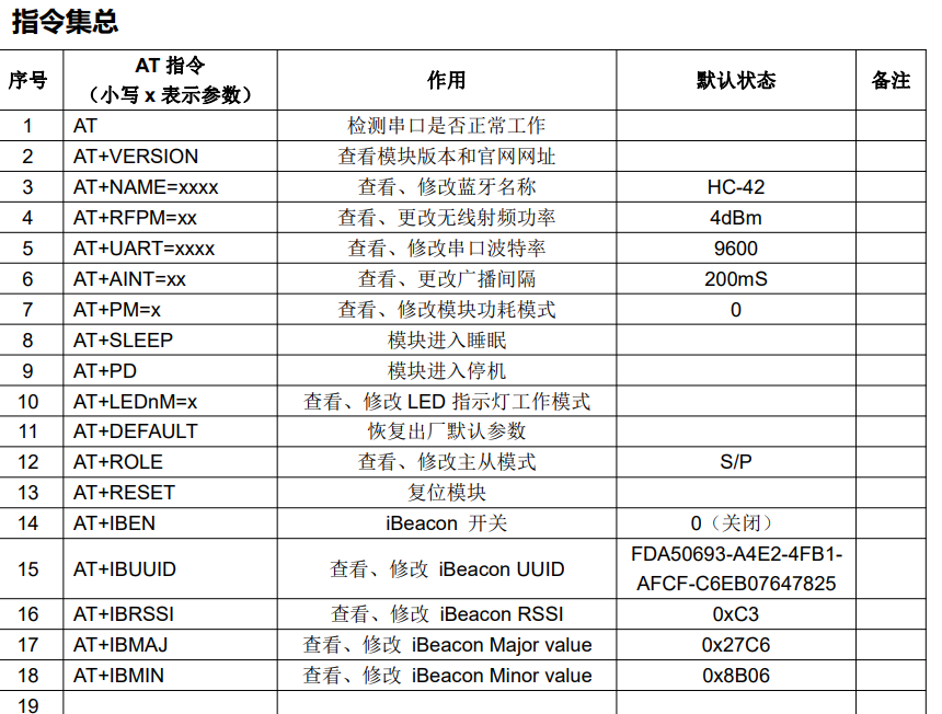 Arduino蓝牙模块实验（HC-42)-CSDN博客
