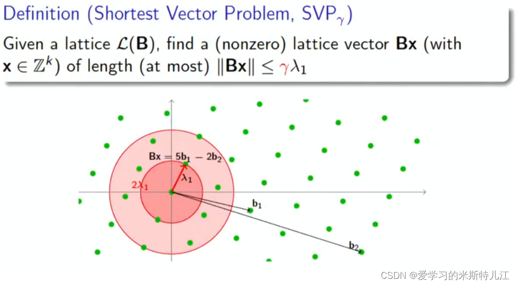 lattice cryptography基础——格密码学前置知识_q-ary lattice-CSDN博客