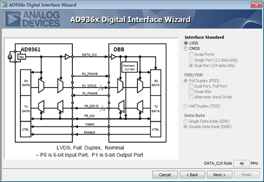 AD9364 测试平台开发——第六篇，SPI配置内容解析_ad9364测试平台开发 spi配置内容解析-CSDN博客