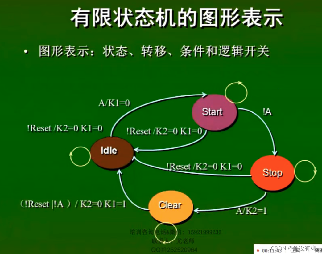 Fpga学习——状态机fpga状态机csdn Csdn博客 