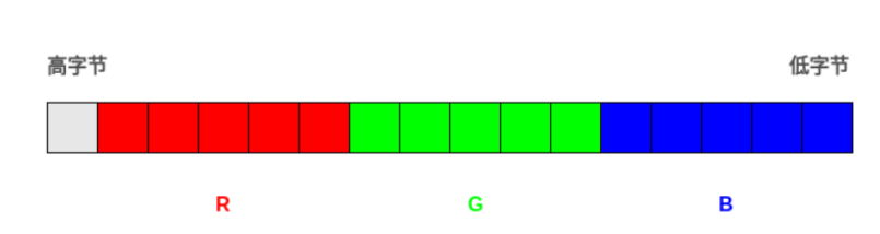 3--OpenCV:图像色彩模型转换_原图变换hls空间公式-CSDN博客