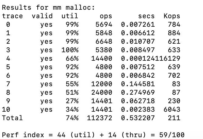 《深入理解计算机系统》实验七Molloc Lab_深入理解计算机系统 malloc lab-CSDN博客