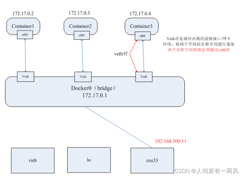 docker：网络模式_docker network mode-CSDN博客