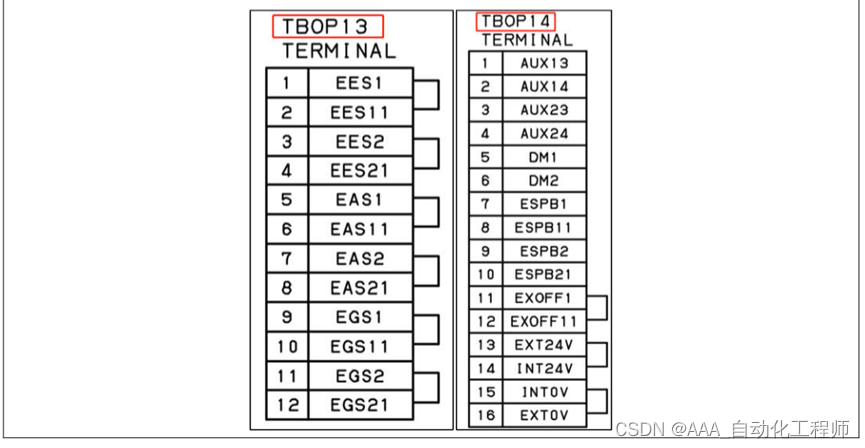 FANUC机器人各型号控制柜急停板单元介绍与接线示意图_发那科机器人电控柜图解-CSDN博客