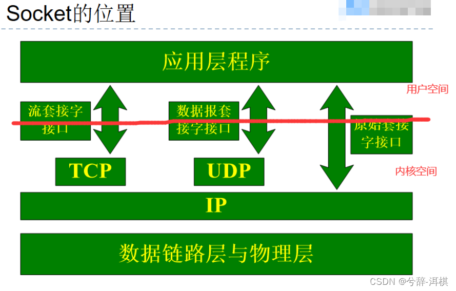 网络编程--socket_一个进程能用多个socket进行网络通讯吗-CSDN博客